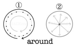 about / around / approximately等の違いが一瞬で覚えられる記事 | HACKeng