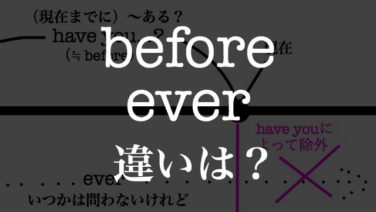 beforehandとin advanceの違いを図解！”事前に・前もって”の英語！ | HACKeng