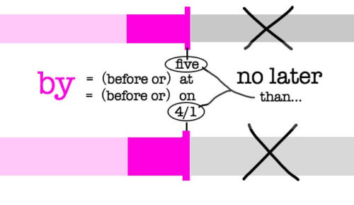 until / by / tillの違いを図解！英語の語源も合わせて、一瞬で解説！ | HACKeng