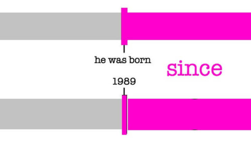 since / from / afterの違いを図解！複雑に考えず、英語をイメージ！ | HACKeng